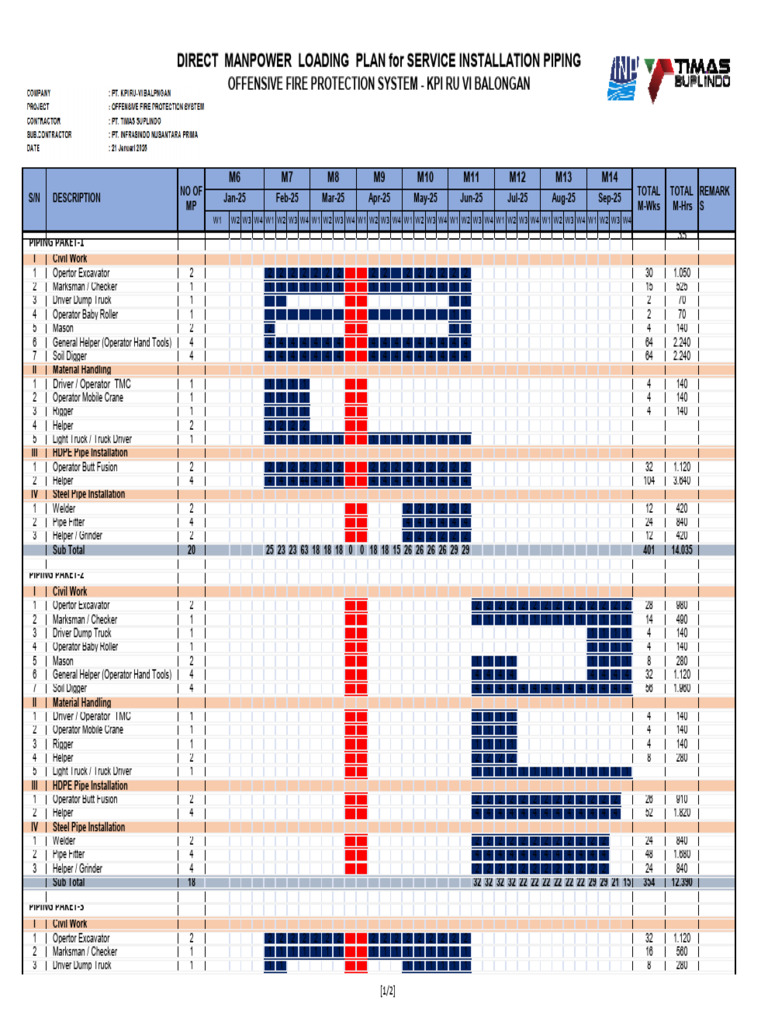 Lampiran 3. Direct Man Power Schedule OFPS RU VI Pertamina Balongan | PDF | Secondary Sector Of ...