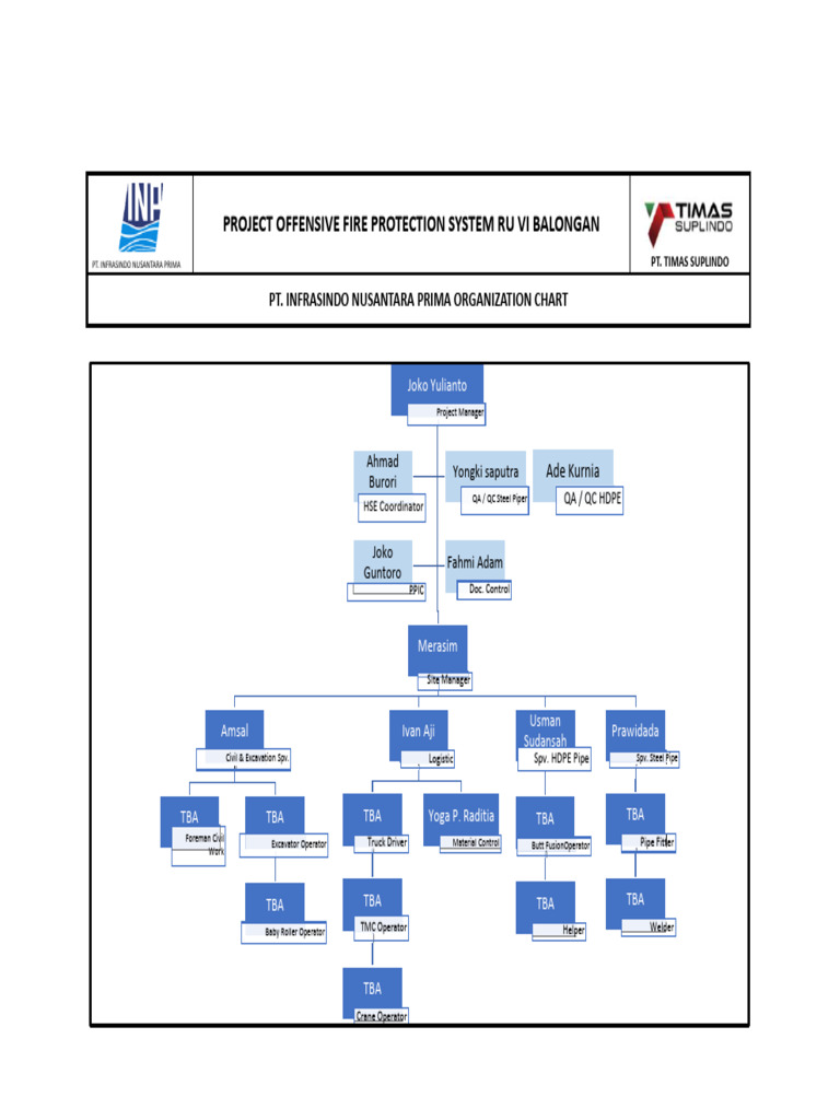 Lampiran 4. Struktur Organisasi Proyek | PDF | Mechanical Engineering | Plumbing