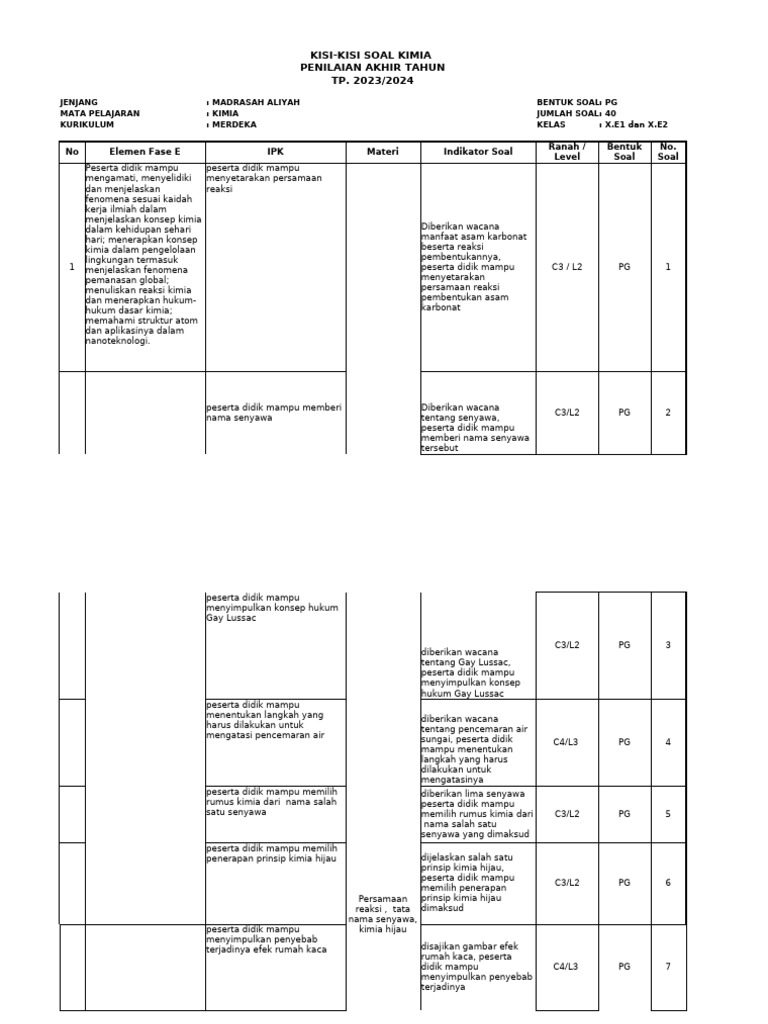 Kisi-Kisi PAT Kimia X Sem 2 TP. 2023-2024 Ok | PDF