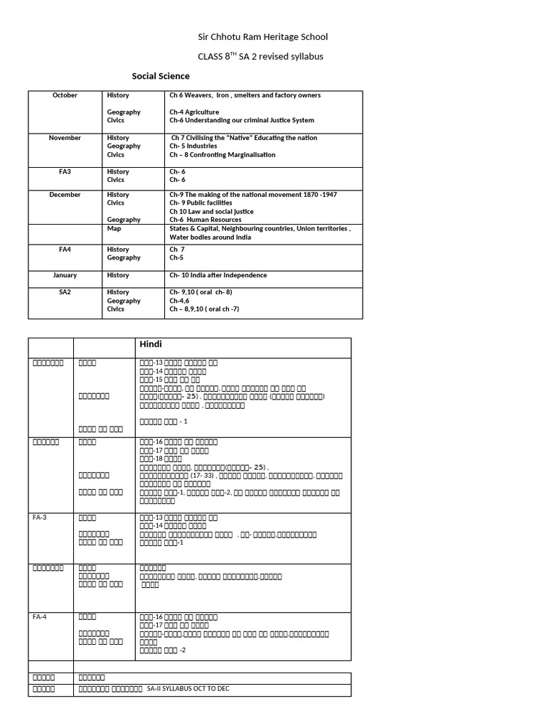 SA 2 Revised Syllabus Class 8th | PDF