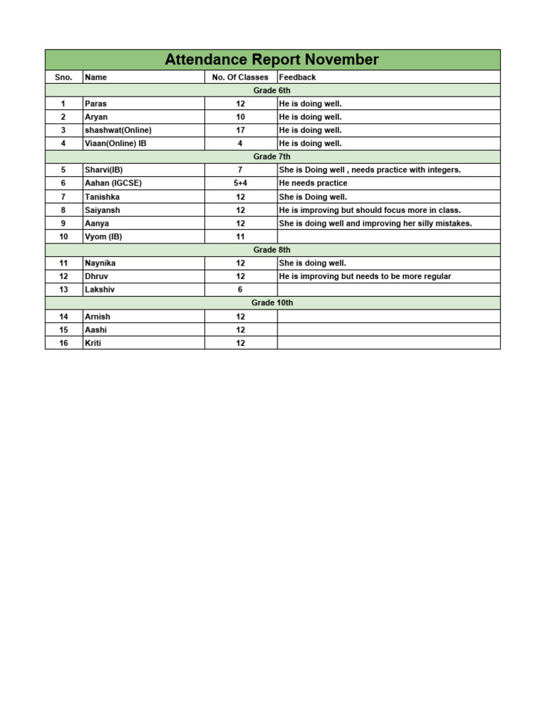 Bhoomi-Math - Attendance - Attendance and Feedback List | PDF