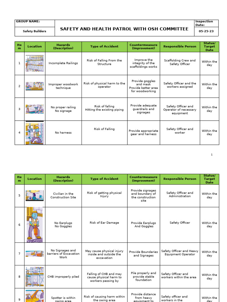 Safety Patrol Form (Safety Builders) | PDF | Occupational Safety And ...