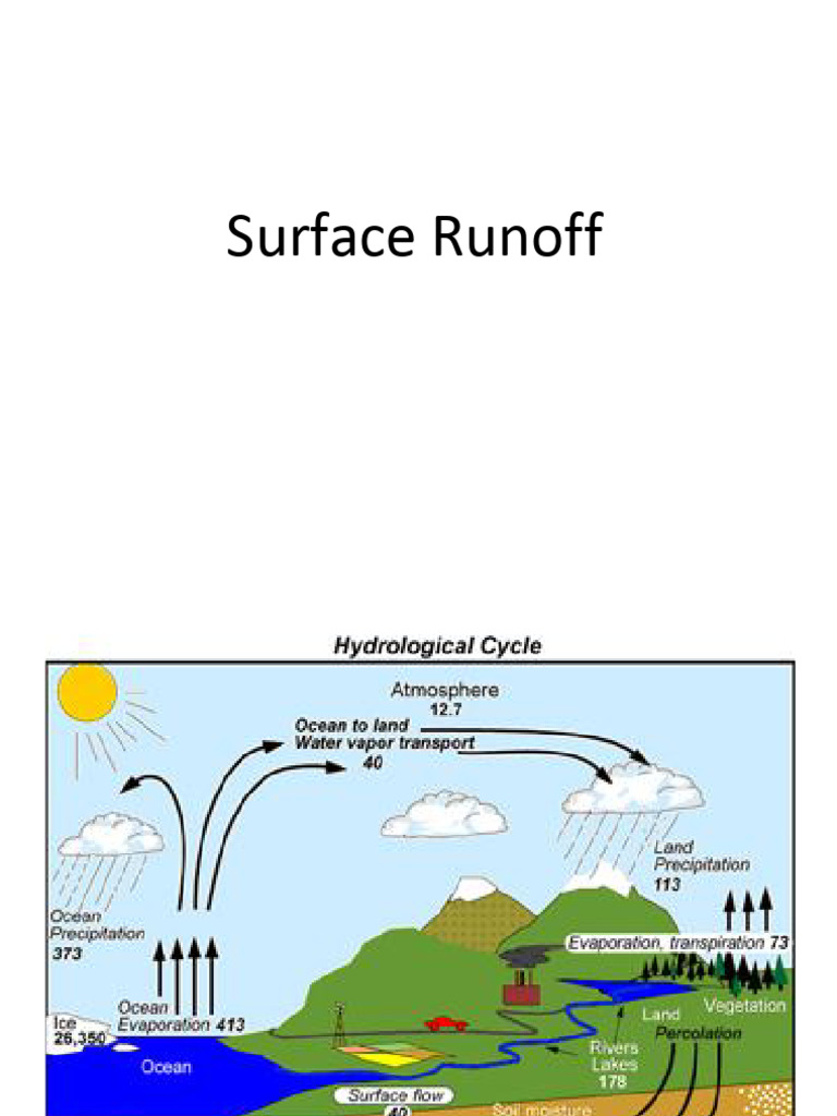Surface Run-Off | PDF