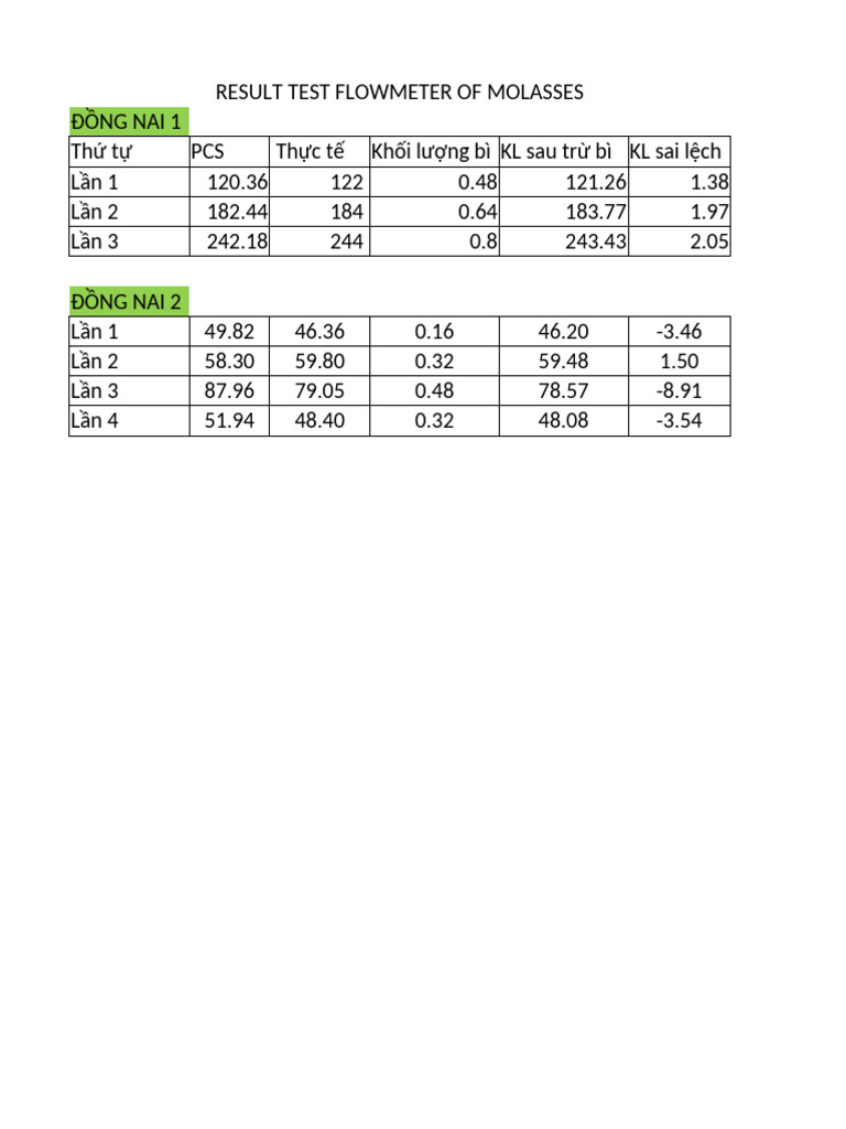 Flowmeter | PDF