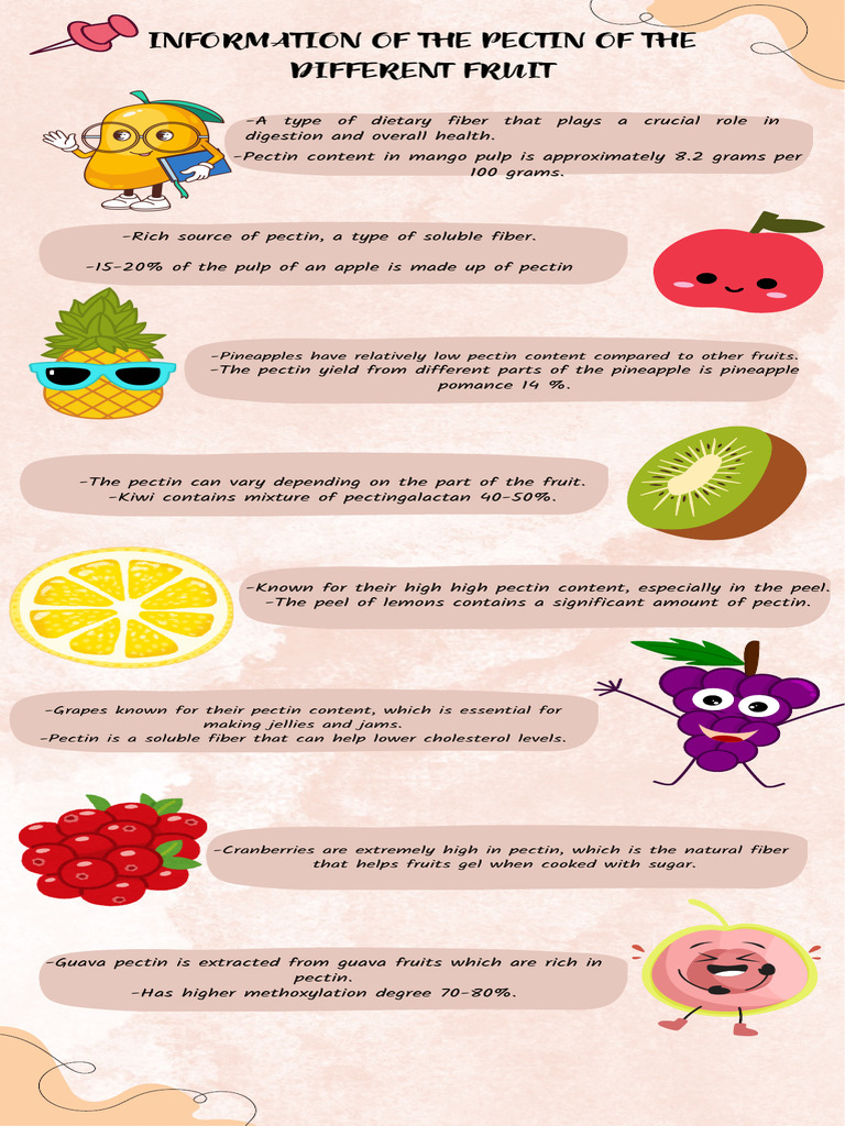 INFORMATION OF THE PECTIN OF THE DIFFERENT FRUIT | PDF