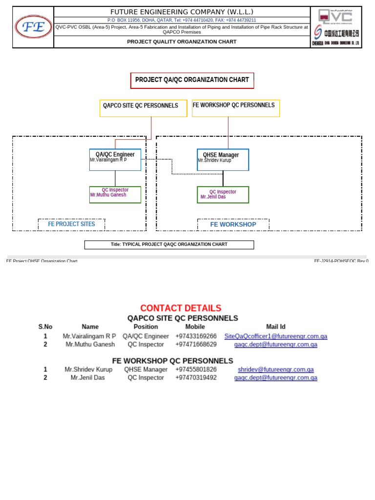 Qaqc Organization Chart | PDF
