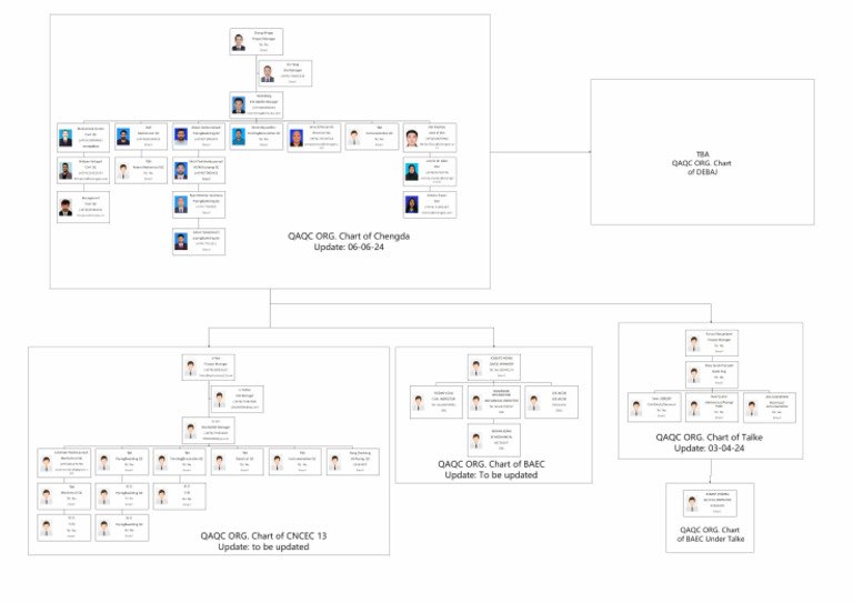 Org. Chart of Qaqc of QVC PVC Project | PDF