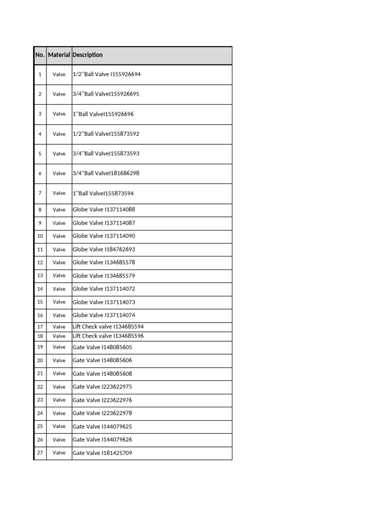 MTC Summary | PDF | Valve | Gases