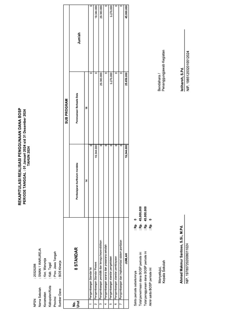 Laporan Realisasi - K7 Setahun (Kanan) (2) | PDF