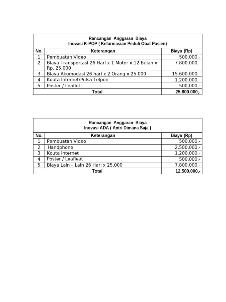 RAB INOVASI UNIT HD | PDF
