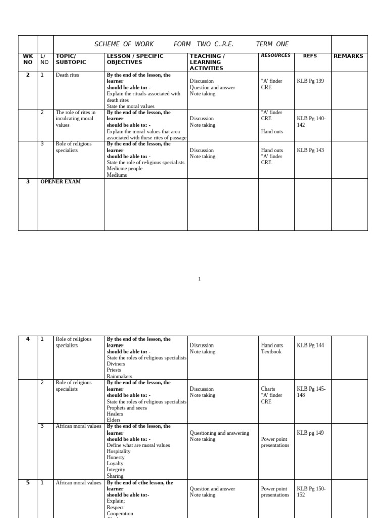 2024-Cre-Form-2-Schemes-Of-Work - (1) Edit | PDF | Jesus | Bible