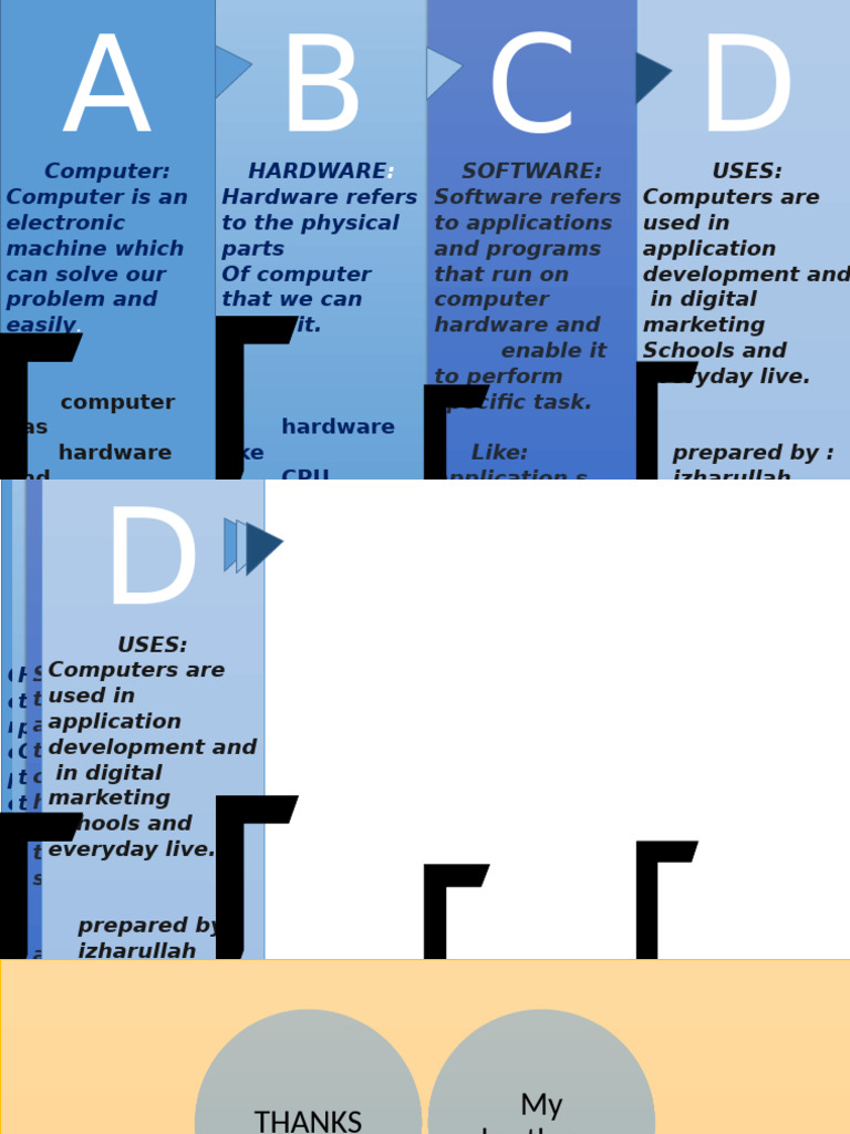 Overview of Computer Hardware and Software | PDF