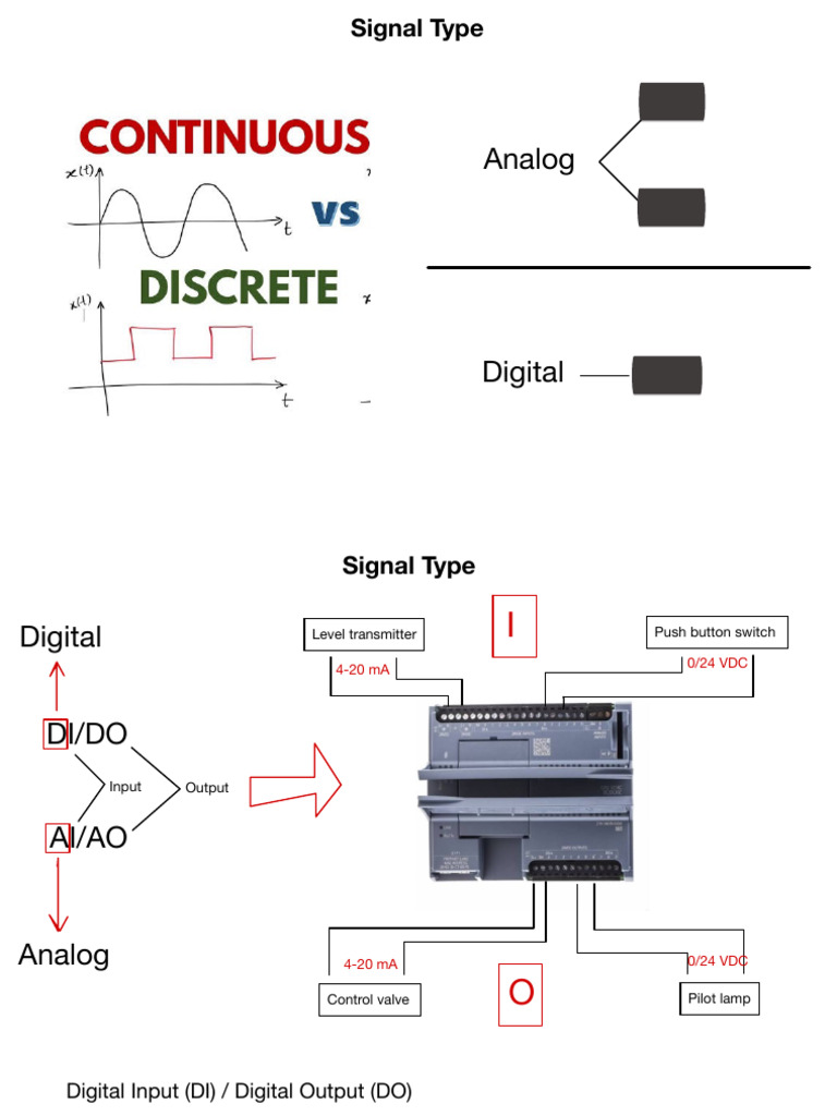 S7-1200 1214(DC_DC_DC) | PDF