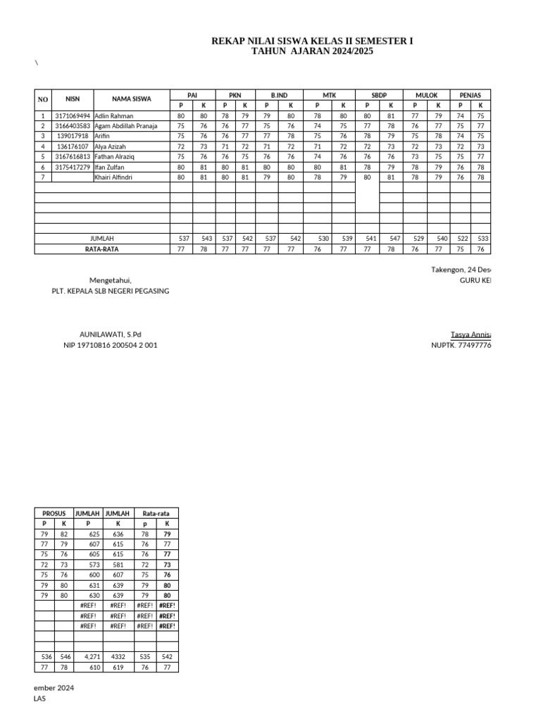 Rekap Nilai Kls 2 Sem 1 | PDF