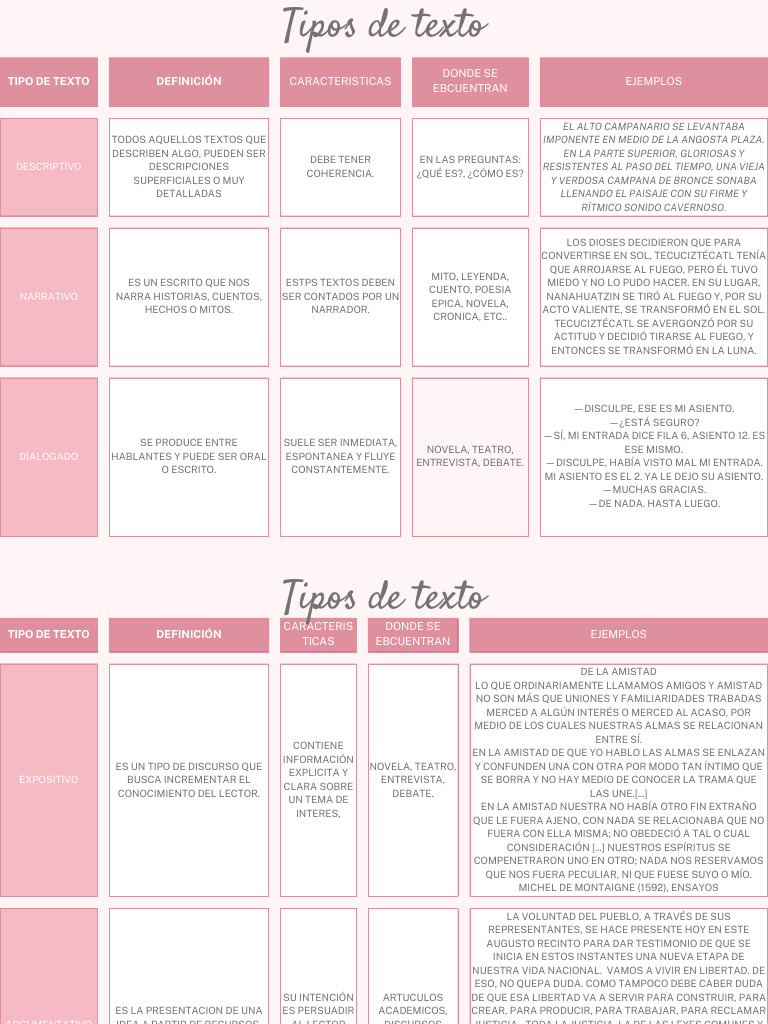 Guía de Tipos de Texto | PDF