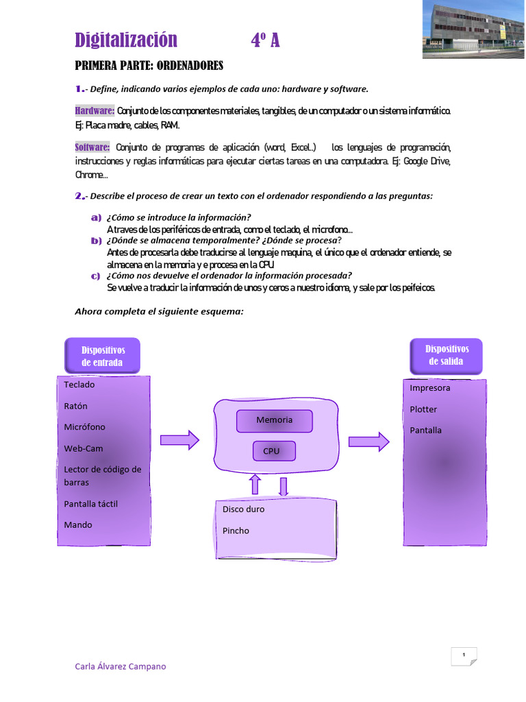 HARDWARE. Carla %C3%81lvarez Campano | PDF | Hardware de la computadora ...
