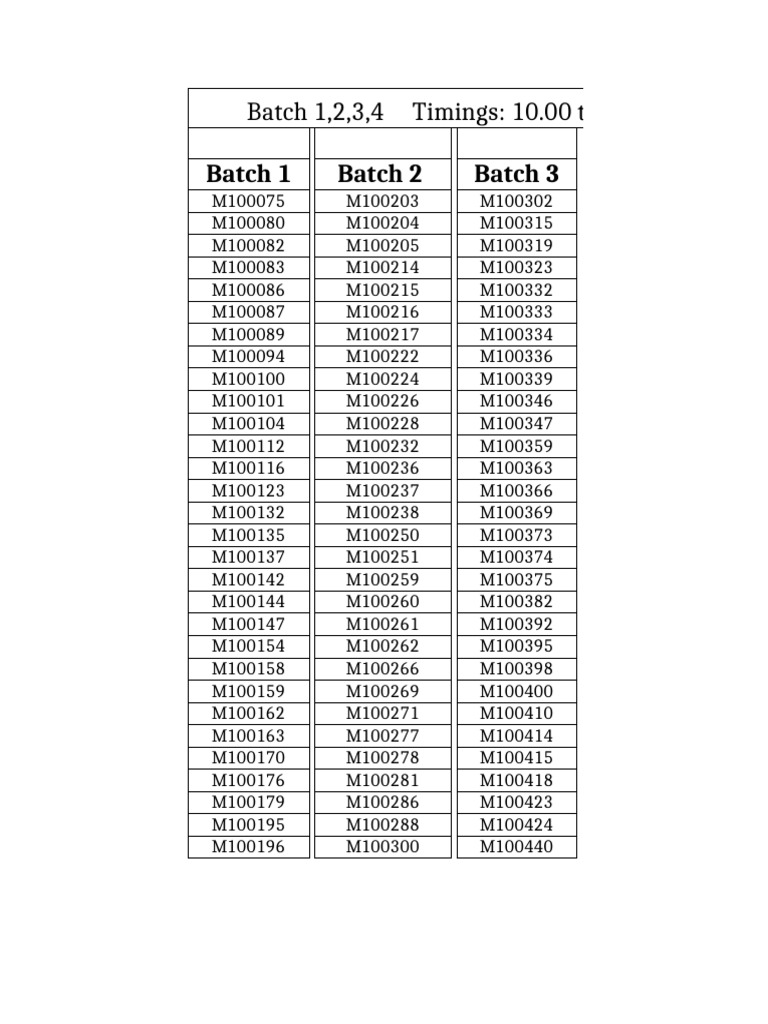 Chemistry Science Practicals | PDF