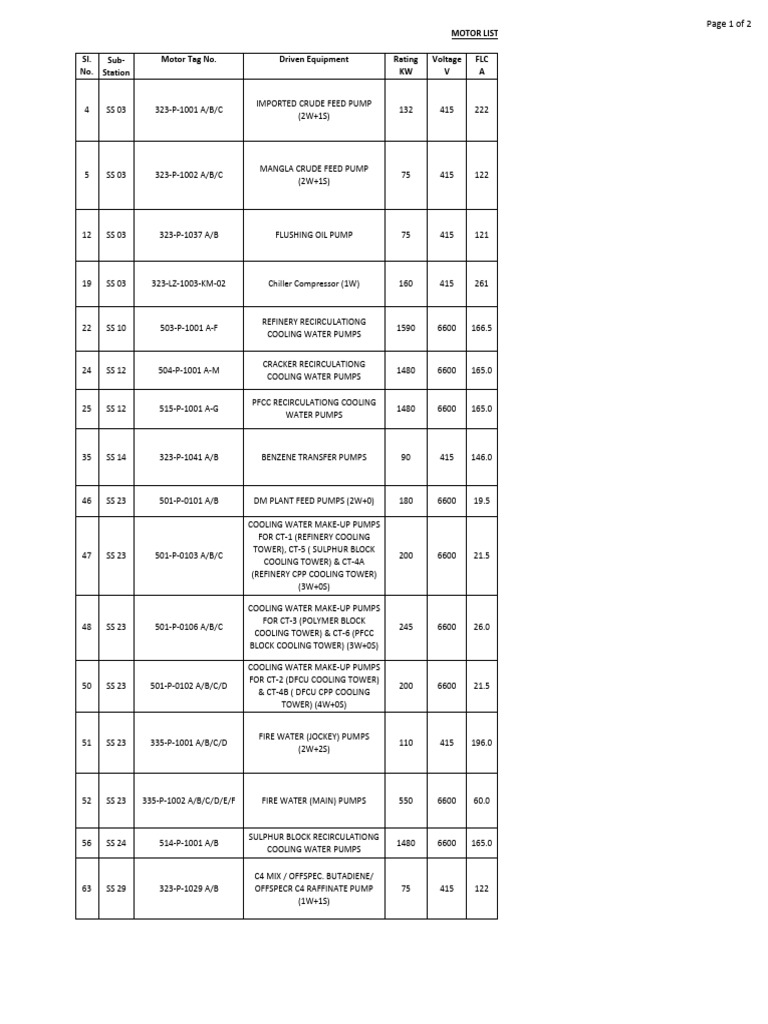 Motor Specifications for Refinery Pumps | PDF | Hydrocarbons | Chemical ...