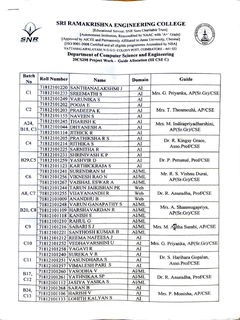 20CS298 Project Work Guide Allocation IV CSE C | PDF