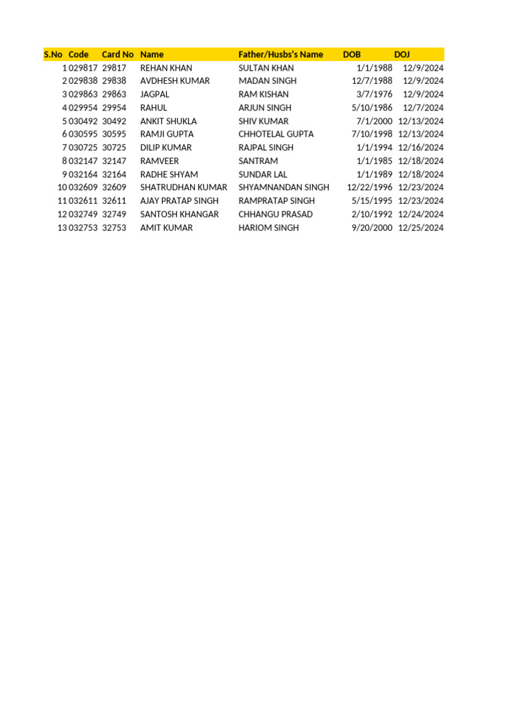 Maruti Roll ESIC | PDF