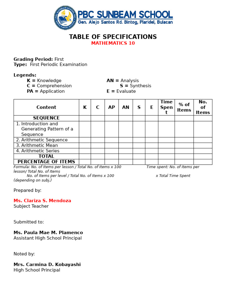 FORMAT-TABLE-OF-SPECIFICATIONS | PDF