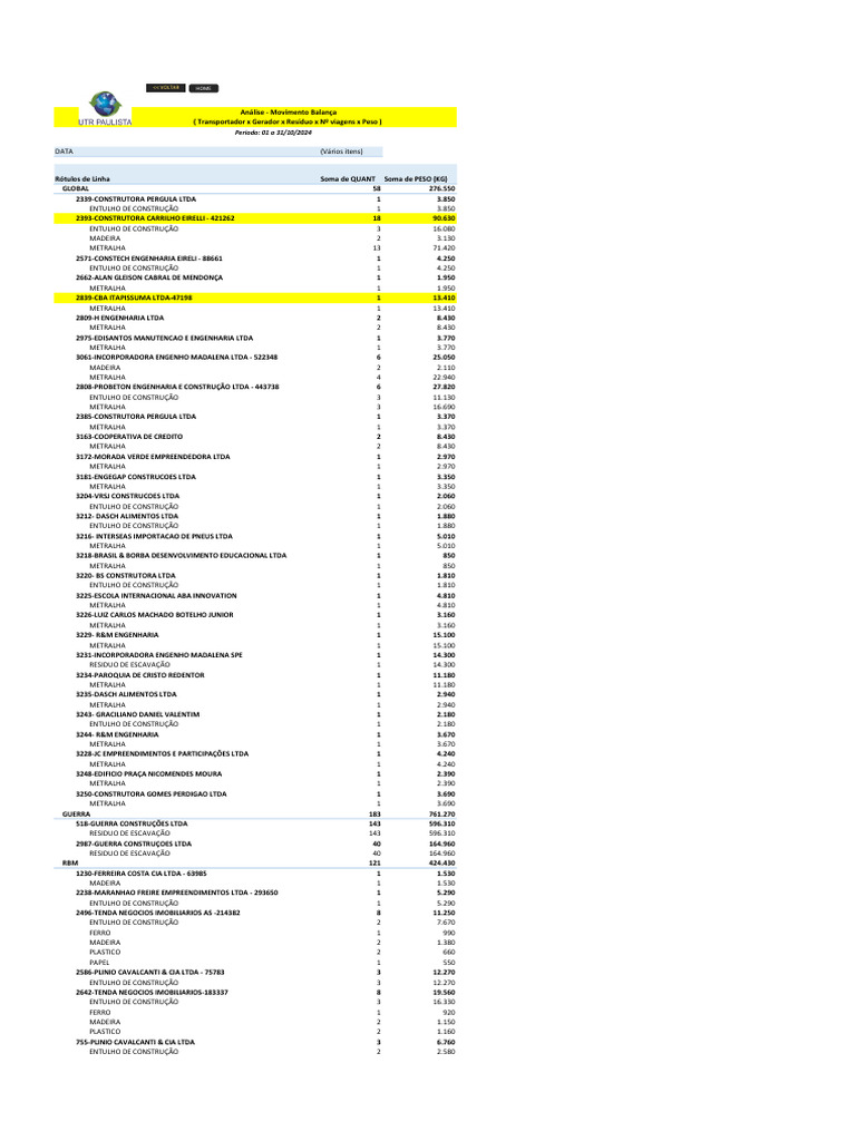 Análise - Jan2025 | PDF