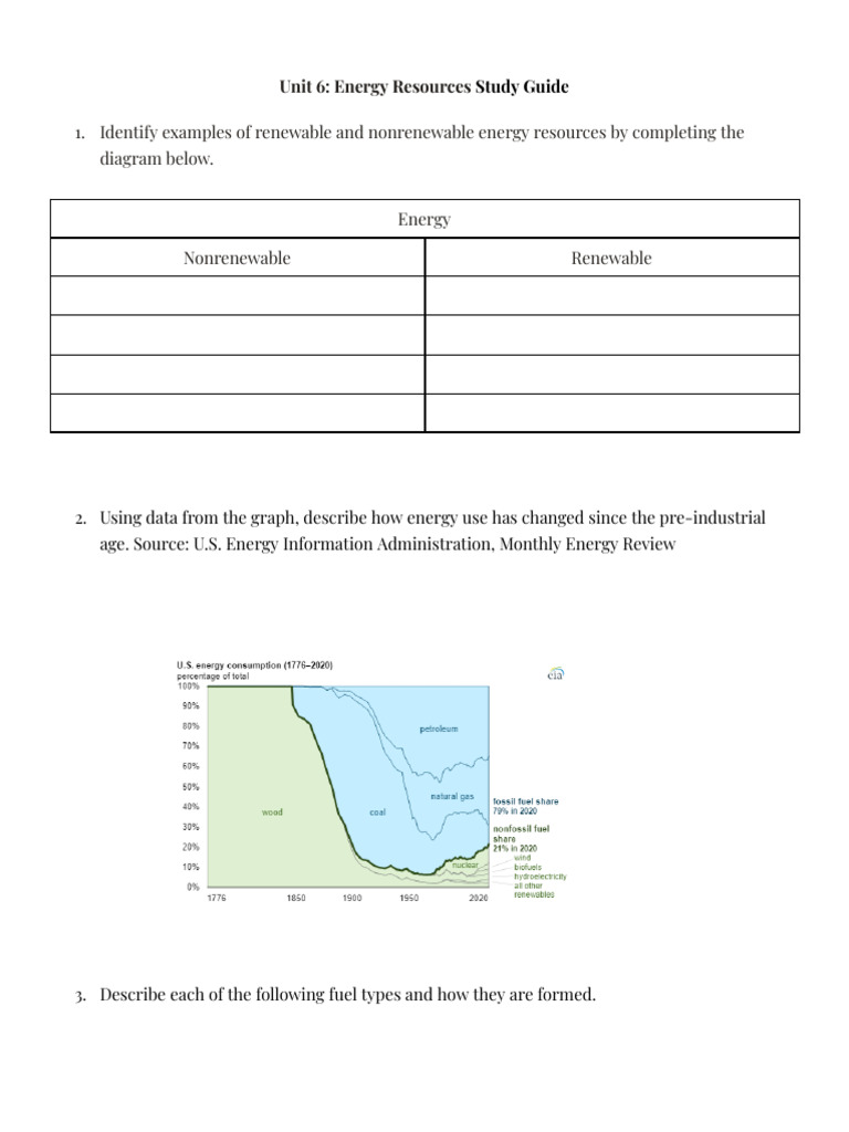 AP Environmental Science Unit 6 Review Assignment | PDF | Fuels | Power ...