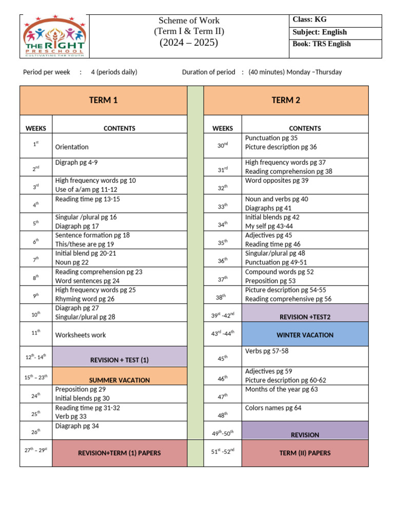KG English Scheme of Work 2024-2025 | PDF | Grammatical Number | Word