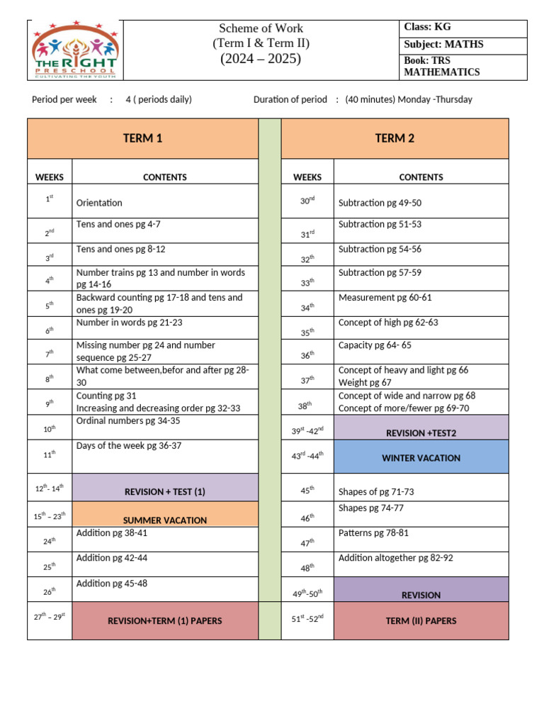 Maths SOW Class KG 2024-25 | PDF | Military Operations | Battles