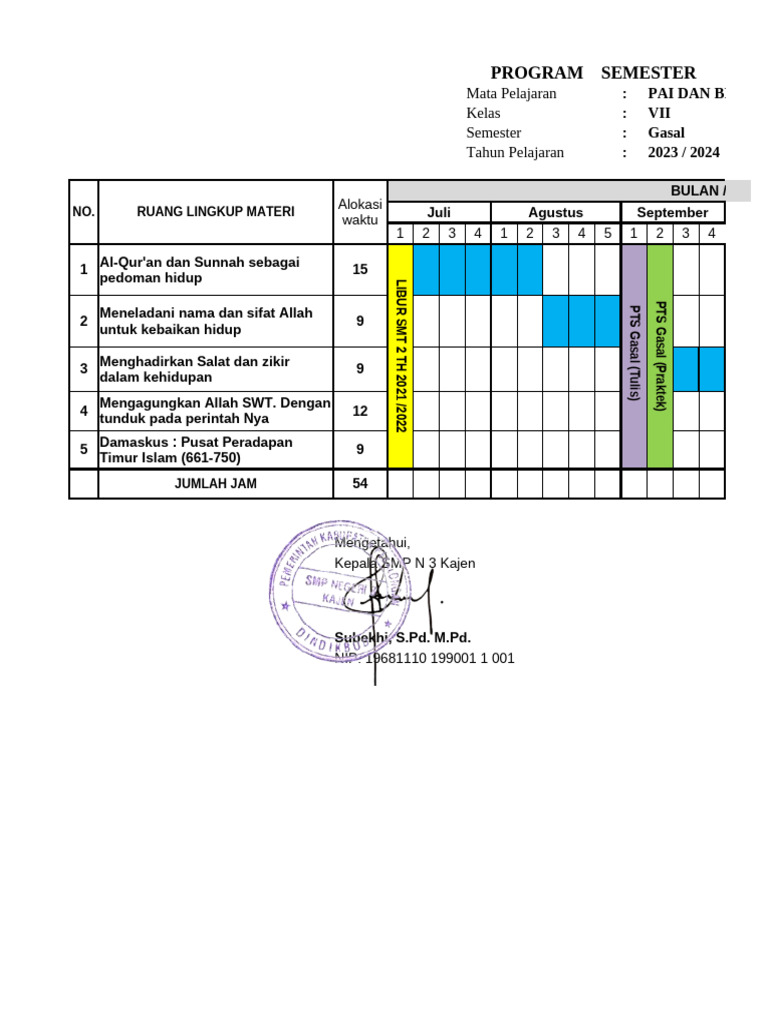 Prosem 2022 2023 | PDF