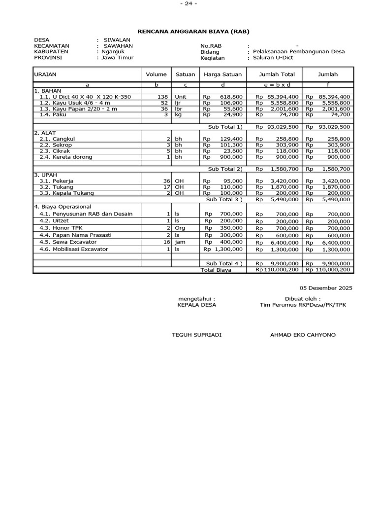 Rab Saluran U-Ditch Pagu-Krajan | PDF