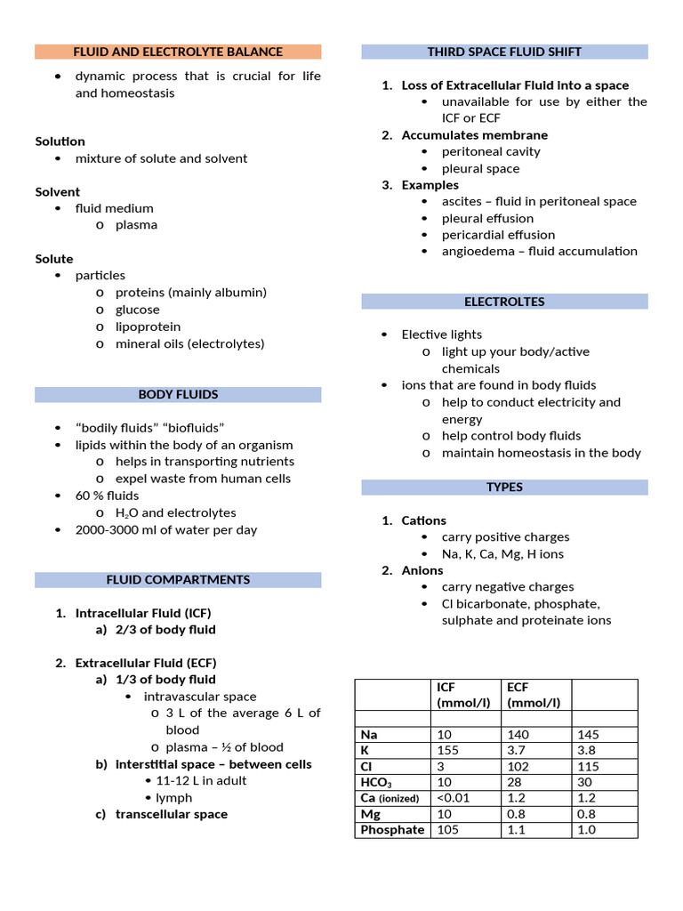 Fluid and Electrolyte | PDF | Physiology | Cell Biology