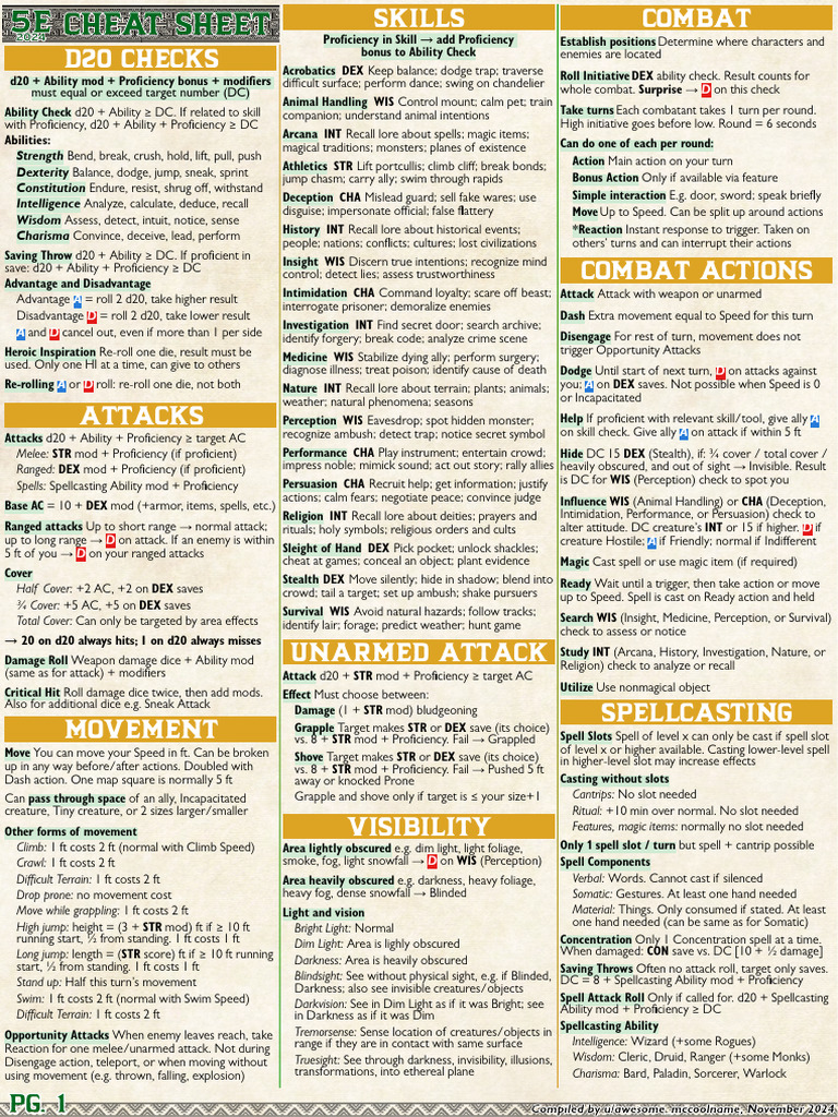 D&D 5e Quick Reference | PDF