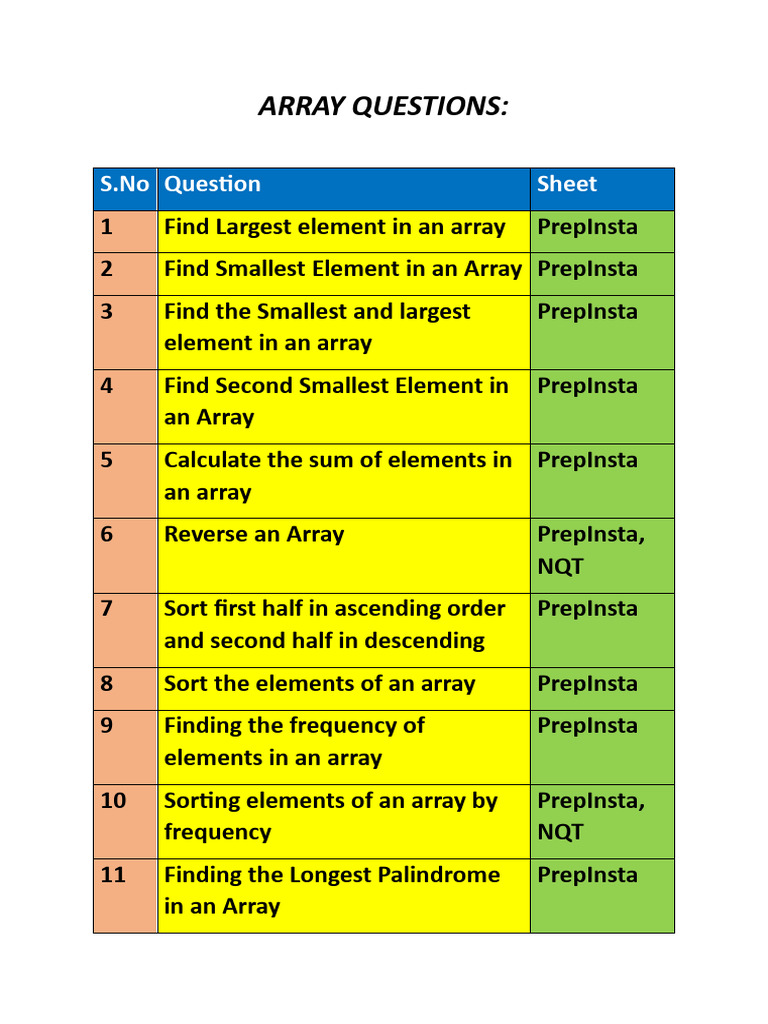 Array Problem-Solving Questions | PDF | Permutation | Mathematical Objects