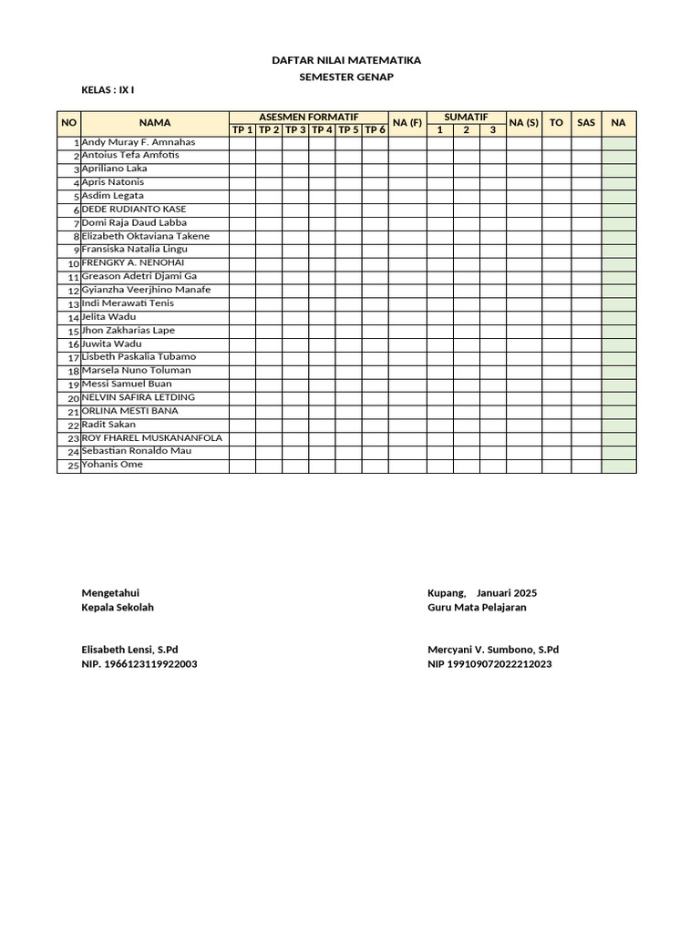 Daftar Nilai - Genap | PDF