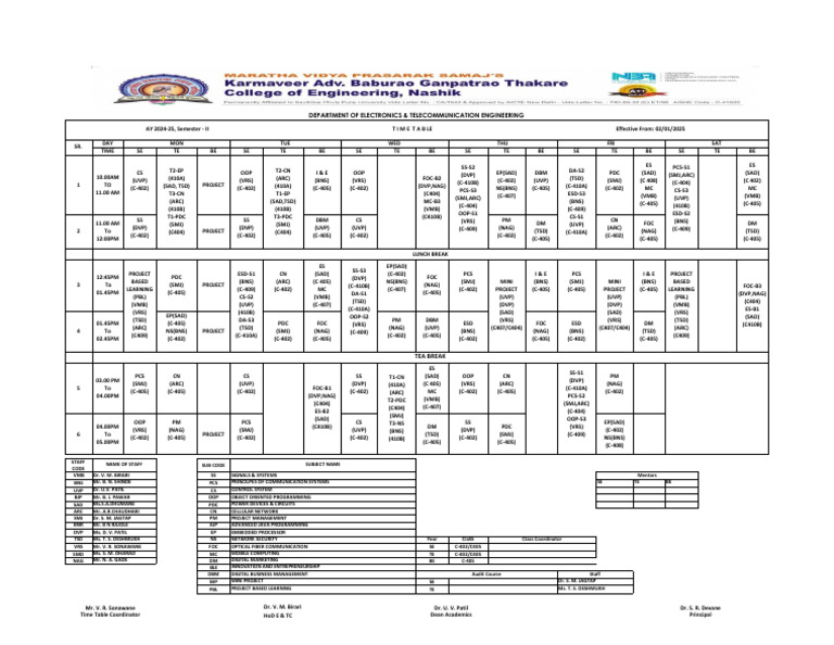 16_1_24_E&TC ENGG_TIMETABLE_SEM-II_AY 2024-25 V7 | PDF | Computer Engineering | Computing