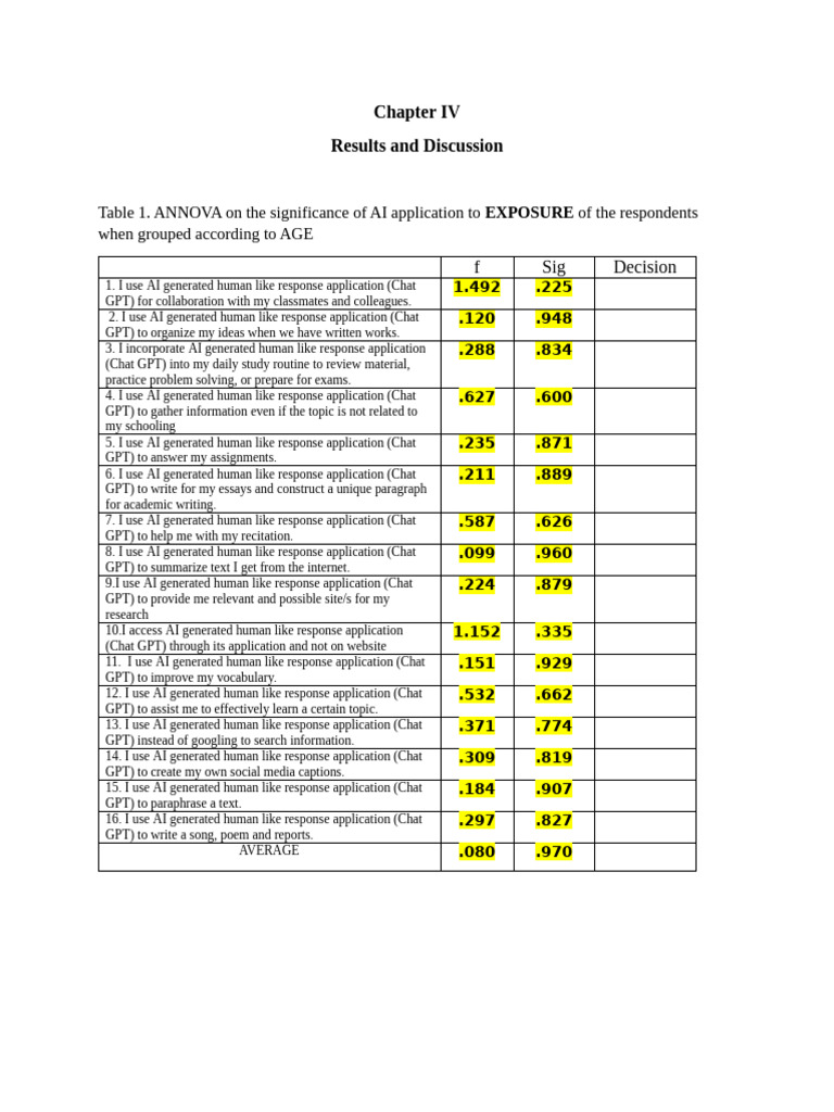 Chapter IV results and discussion PART 3 | PDF | Artificial ...