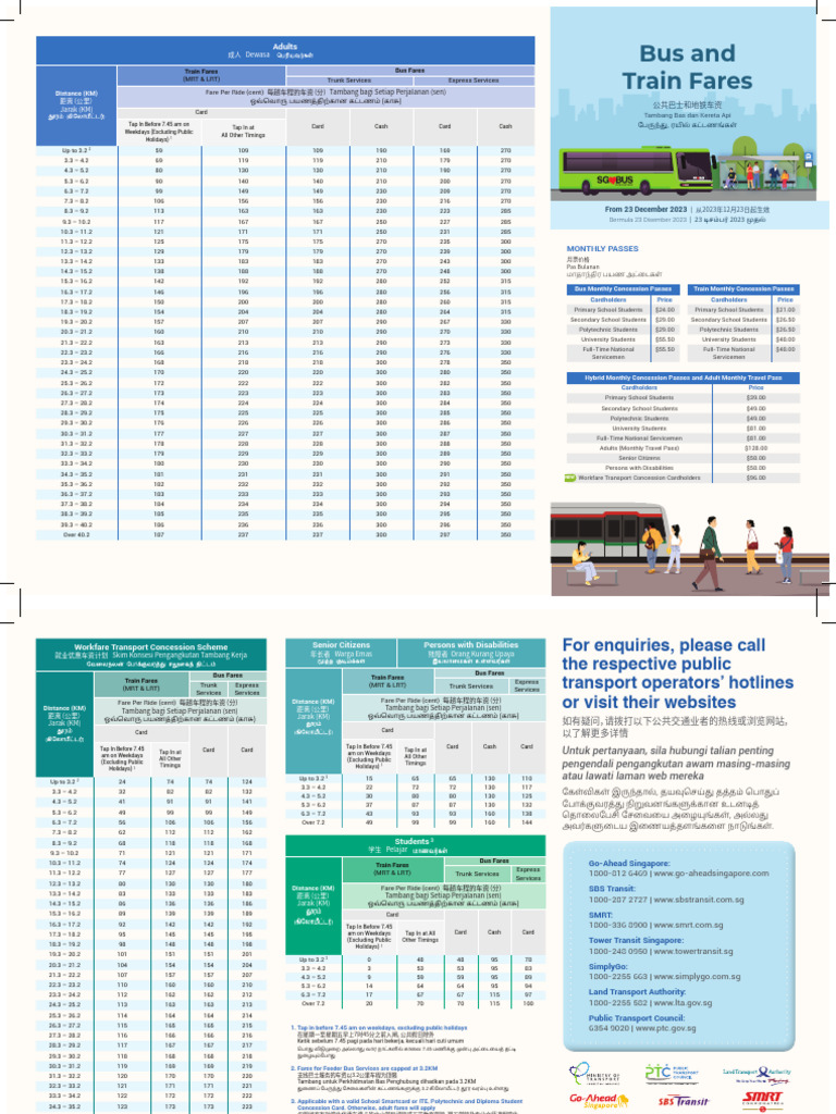 Poster - Fare Review Exercise (FRE) 2023 - Brochure | PDF