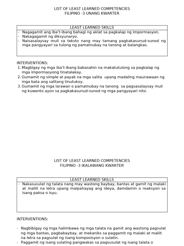 LIST OF LEAST LEARNED COMPETENCIES | PDF