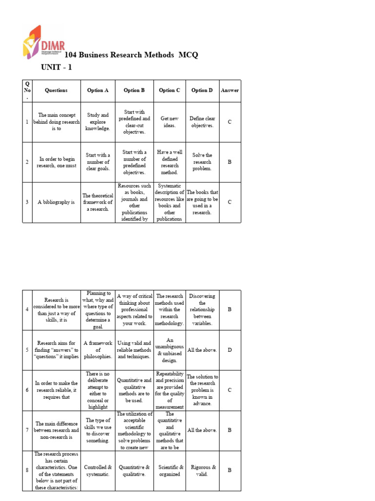 104 BRM MBA I Div A - MCQ | PDF | Methodology | Quantitative Research