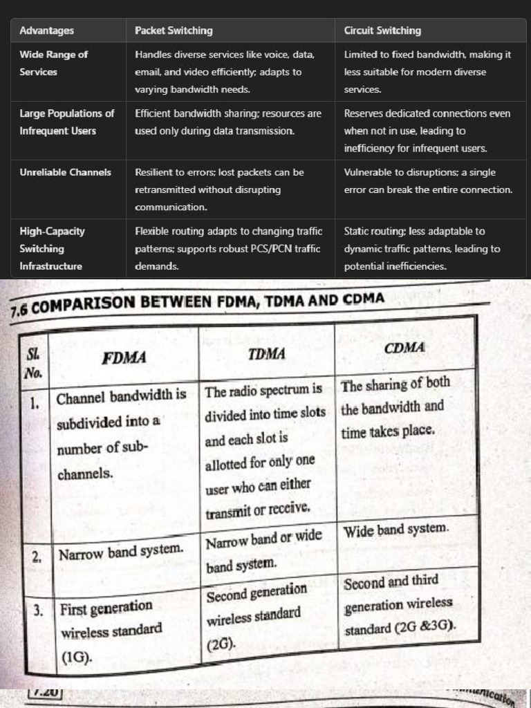 Diagrams of WC | PDF