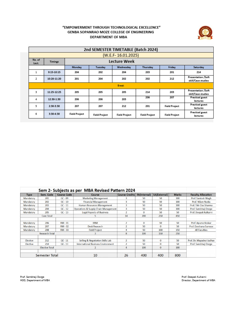 MBA 2nd Semester Timetable | PDF