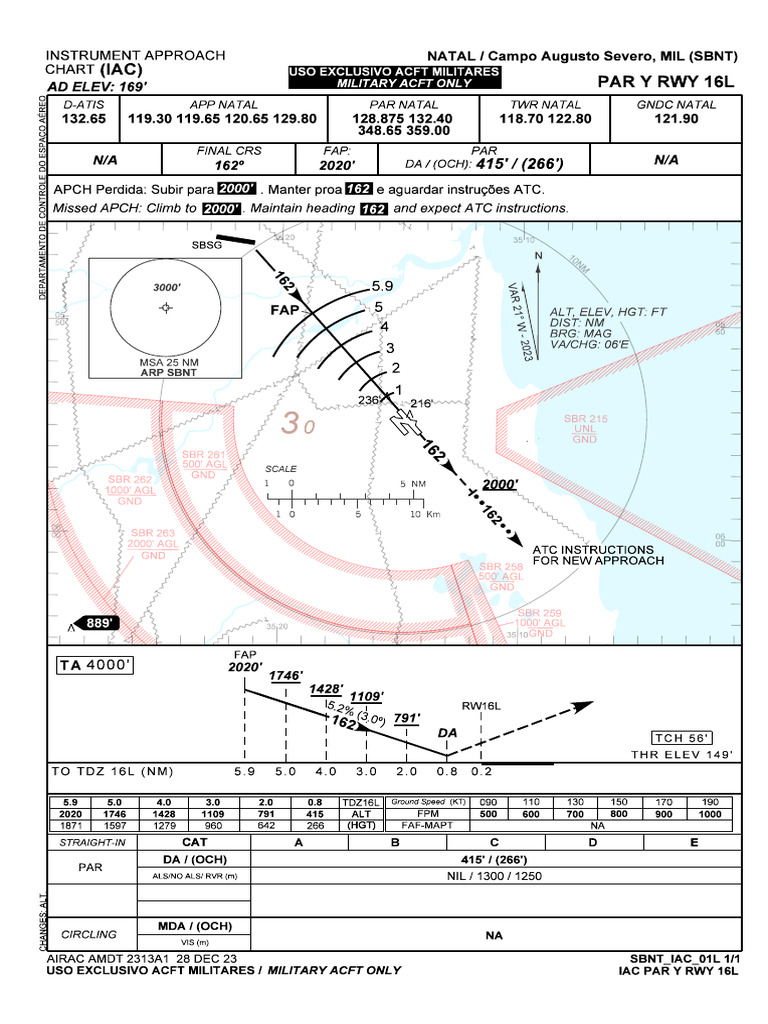 Military Aircraft Approach Chart SBNT | PDF | Aviation Safety | Air ...