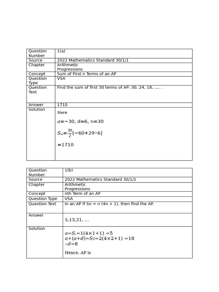 2022 Mathematics Standard 30-1-1 | PDF | Circle | Area