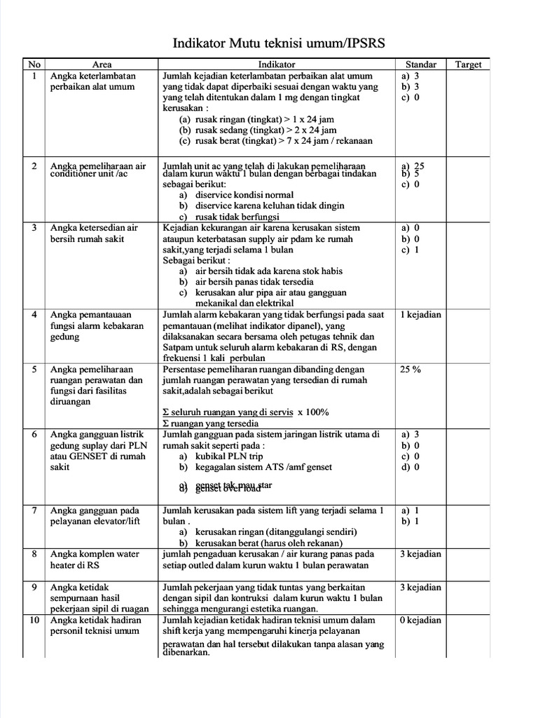 PDF Indikator Mutu Ipsrs Compress | PDF