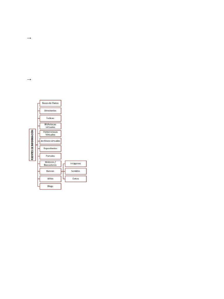 Tema 1 Docu Ii | PDF | Wiki | Acceso abierto