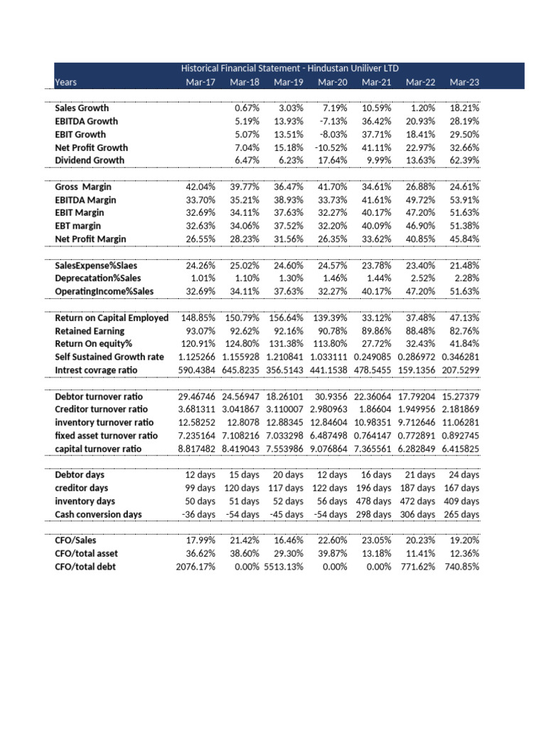 DCF Modelling - WACC - Completed | PDF | Balance Sheet | Errors And ...