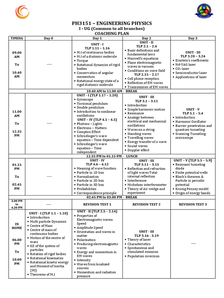 Engineering Physics Coaching Plan | PDF | Waves | Electromagnetic Radiation
