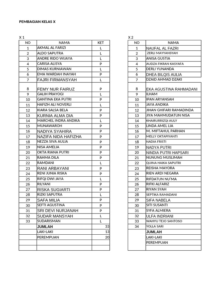 Kelas X Man 1 Tanggamus TP 2425 | PDF