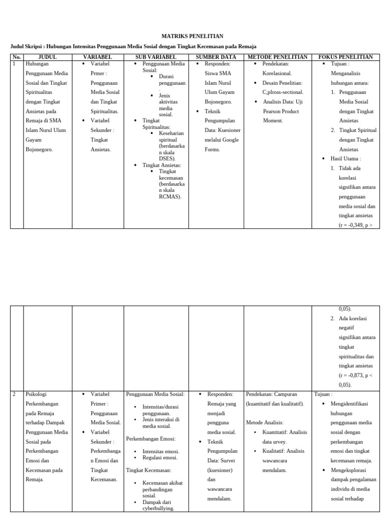 Matriks Penelitian | PDF